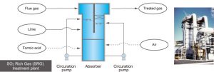 Flue Gas Desulfurization System | Tsukishima Kikai Co., Ltd.